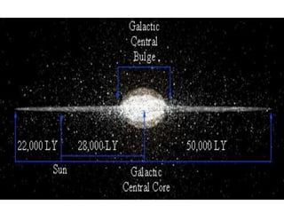 galaxy | PPTX | Space and Astronomy | Science