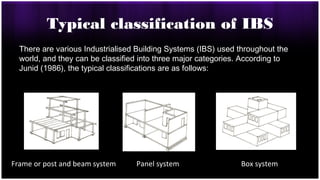industrialised building systems_achah | PPT