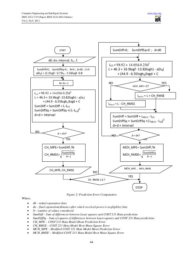 Puter Analysis Of The Cost 231 Hata Model For Path Loss Estimati