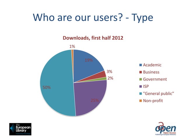 Making monographs available: OAPEN Library, Ronald Snijder, Technical ...