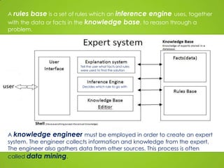 5.11 expert system | PPT