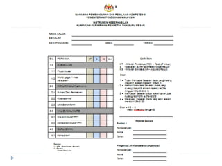 5. instrumen keberhasilan pengetua dan guru besar | PPT