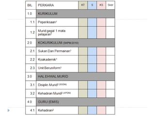 5. instrumen keberhasilan pengetua dan guru besar | PPT