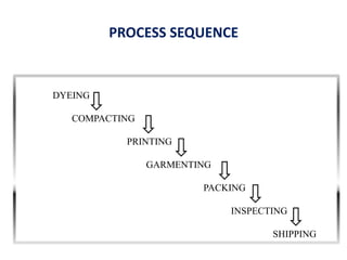 garments process | PPT