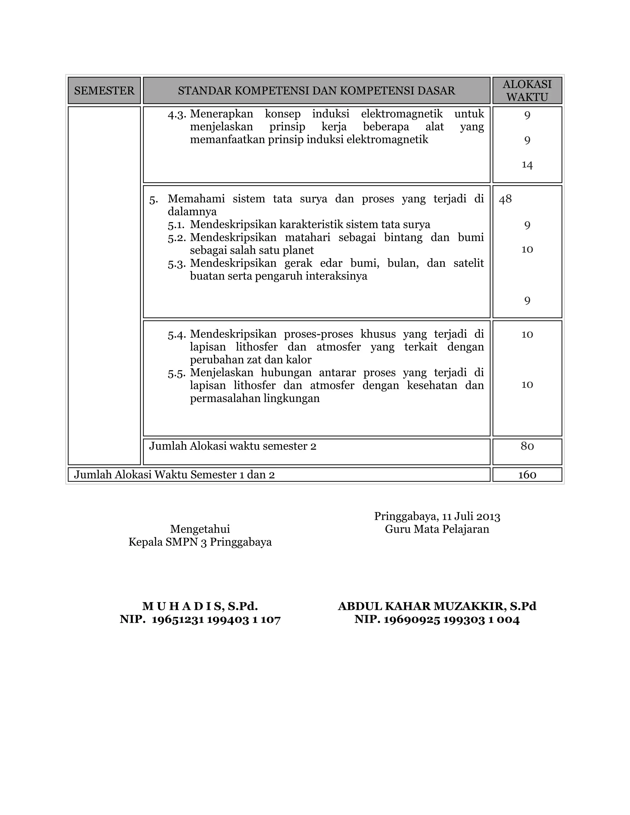 5. program tahunan ipa kelas 9 | DOCX