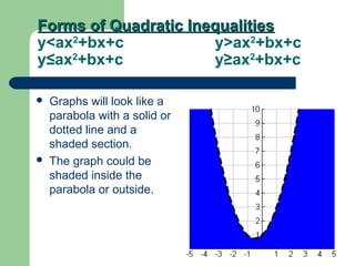 5.8 Graphing quadratic inequalities | PPT