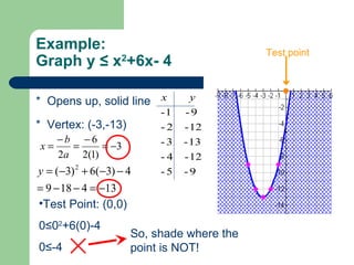 5.8 Graphing quadratic inequalities | PPT