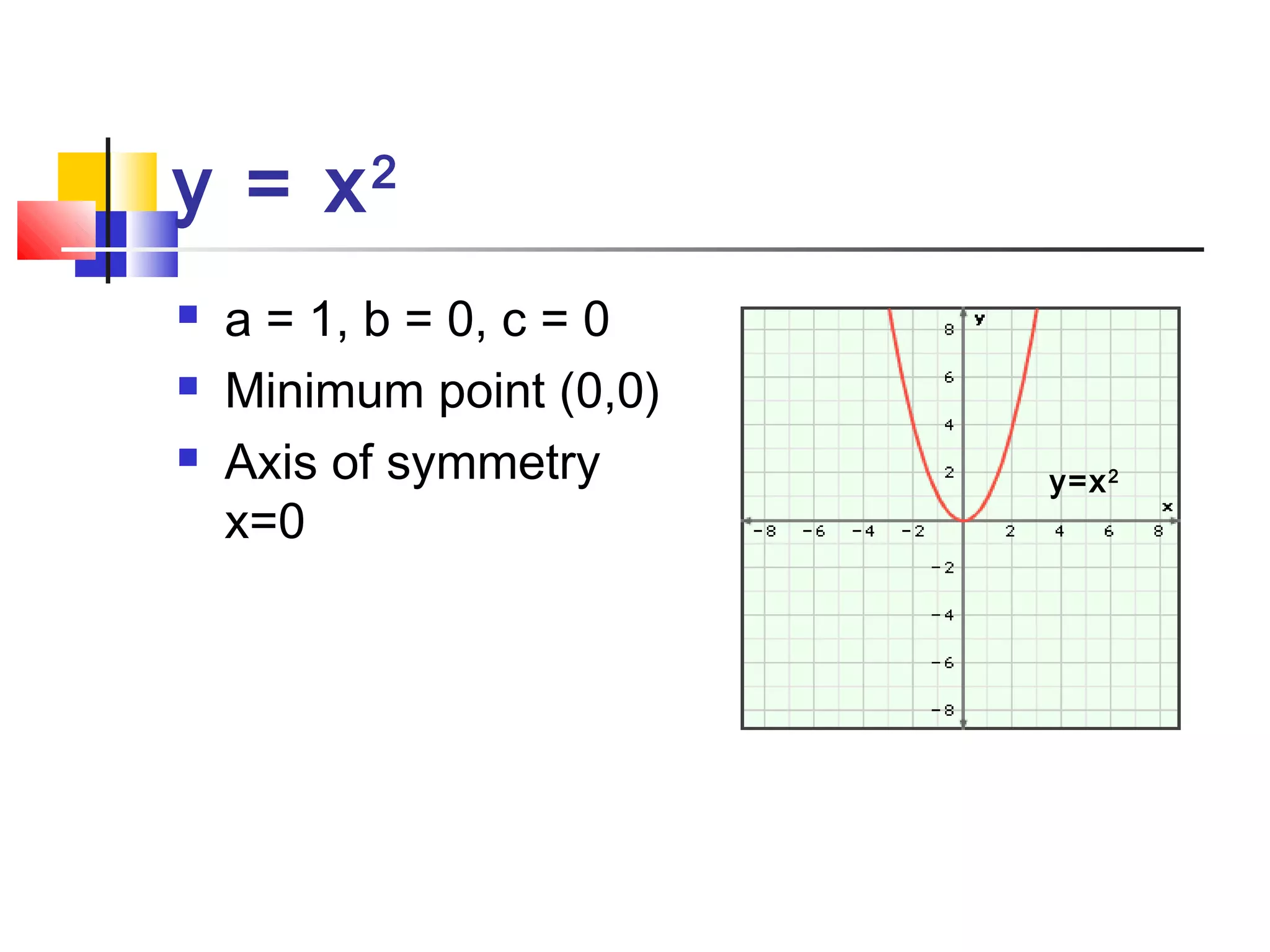5.1 quadratic functions | PPT