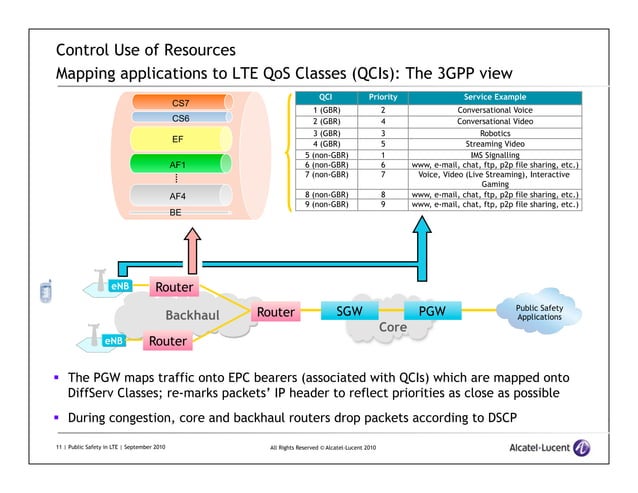 5.2 qos priority_preemption-alu | PDF | Computer Networking | Computing