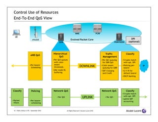 5.2 qos priority_preemption-alu | PDF | Computer Networking | Computing