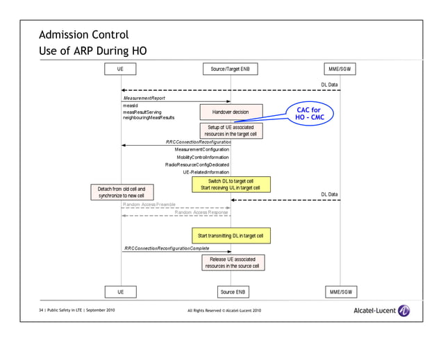 52 Qos Prioritypreemption Alu Pdf Computer Networking Computing