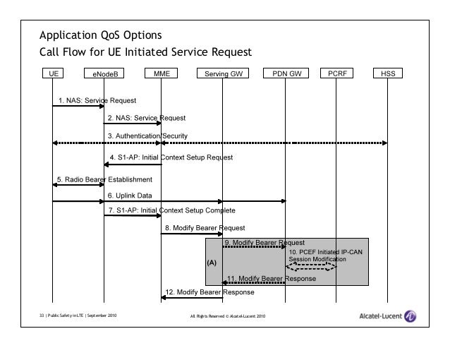 5.2 qos priority_preemption-alu