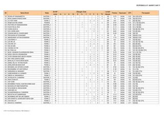 5. analisis keseluruhan pelajar tingkatan 4 | PDF | World/International ...