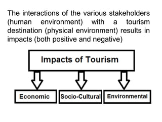 5. global tourism impacts | PPTX