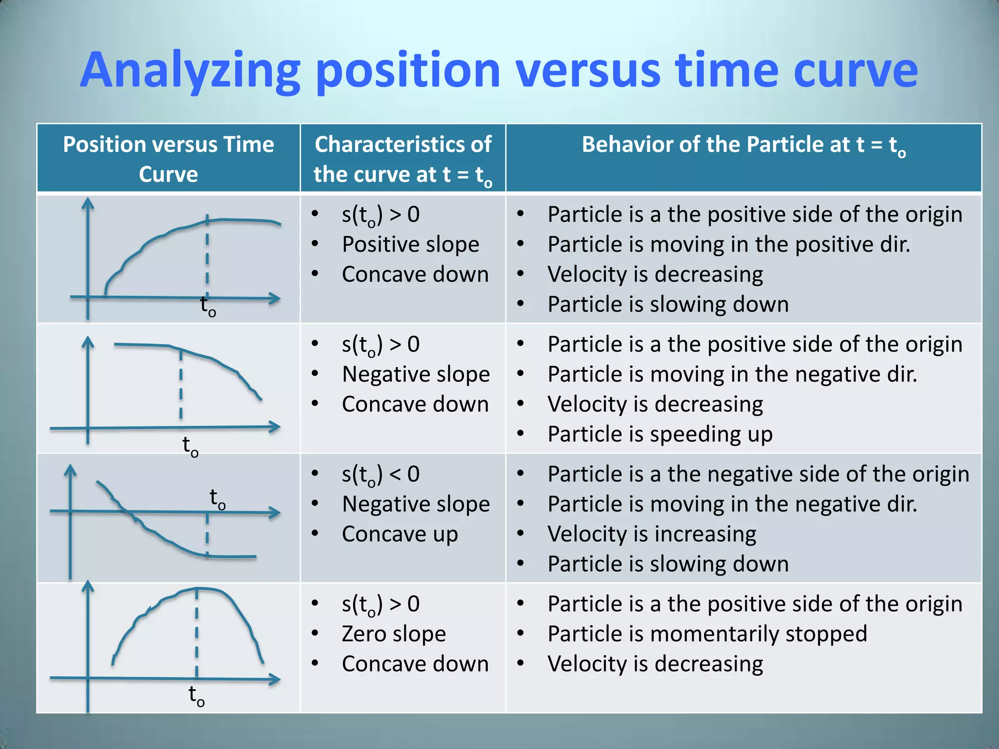 5.8 rectilinear motion | PPTX