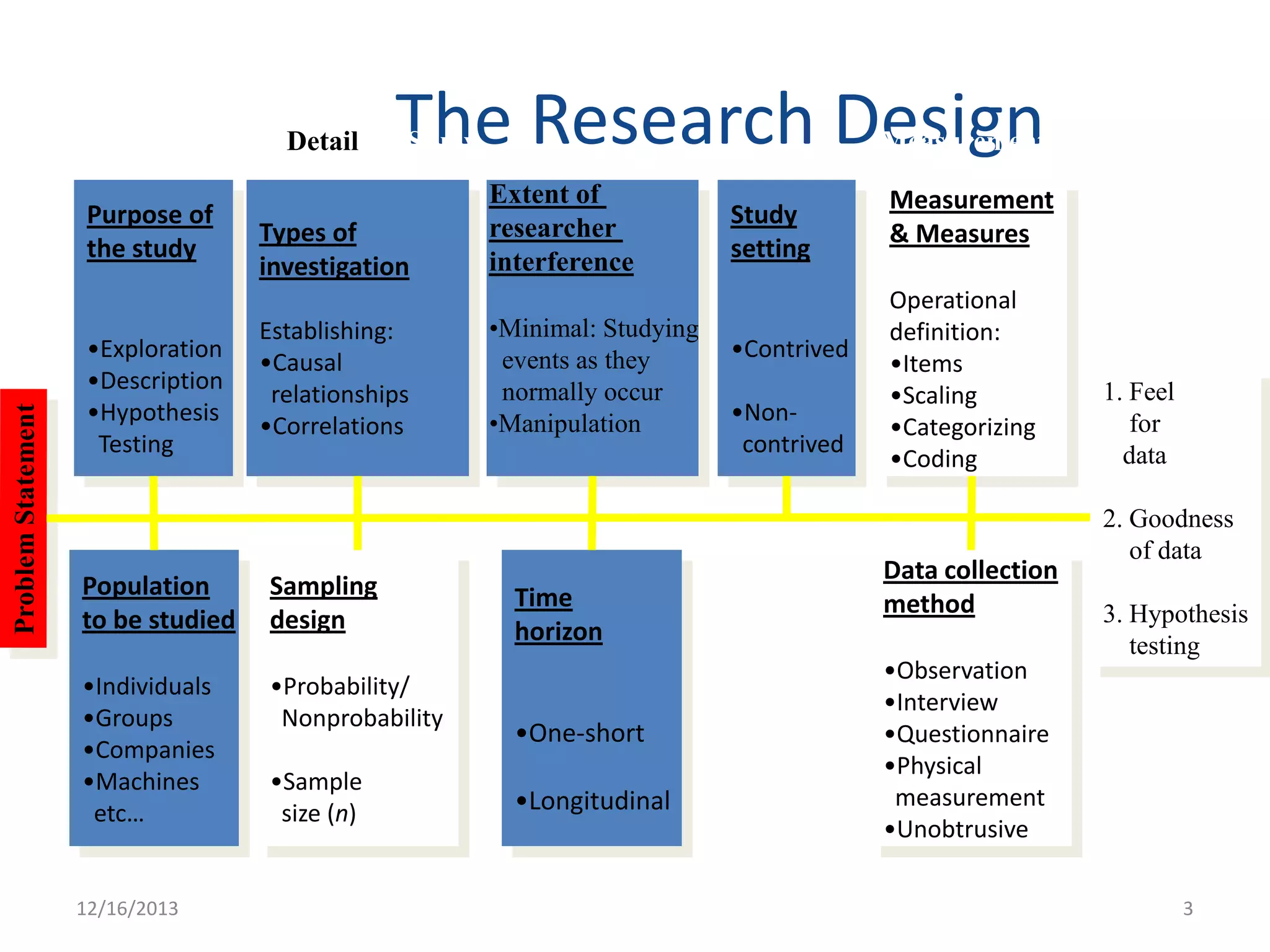 5. the research design | PPTX
