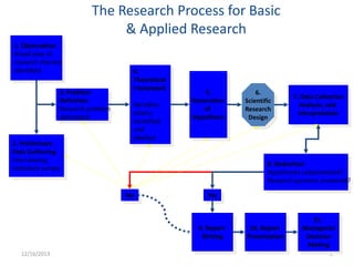 5. the research design | PPTX