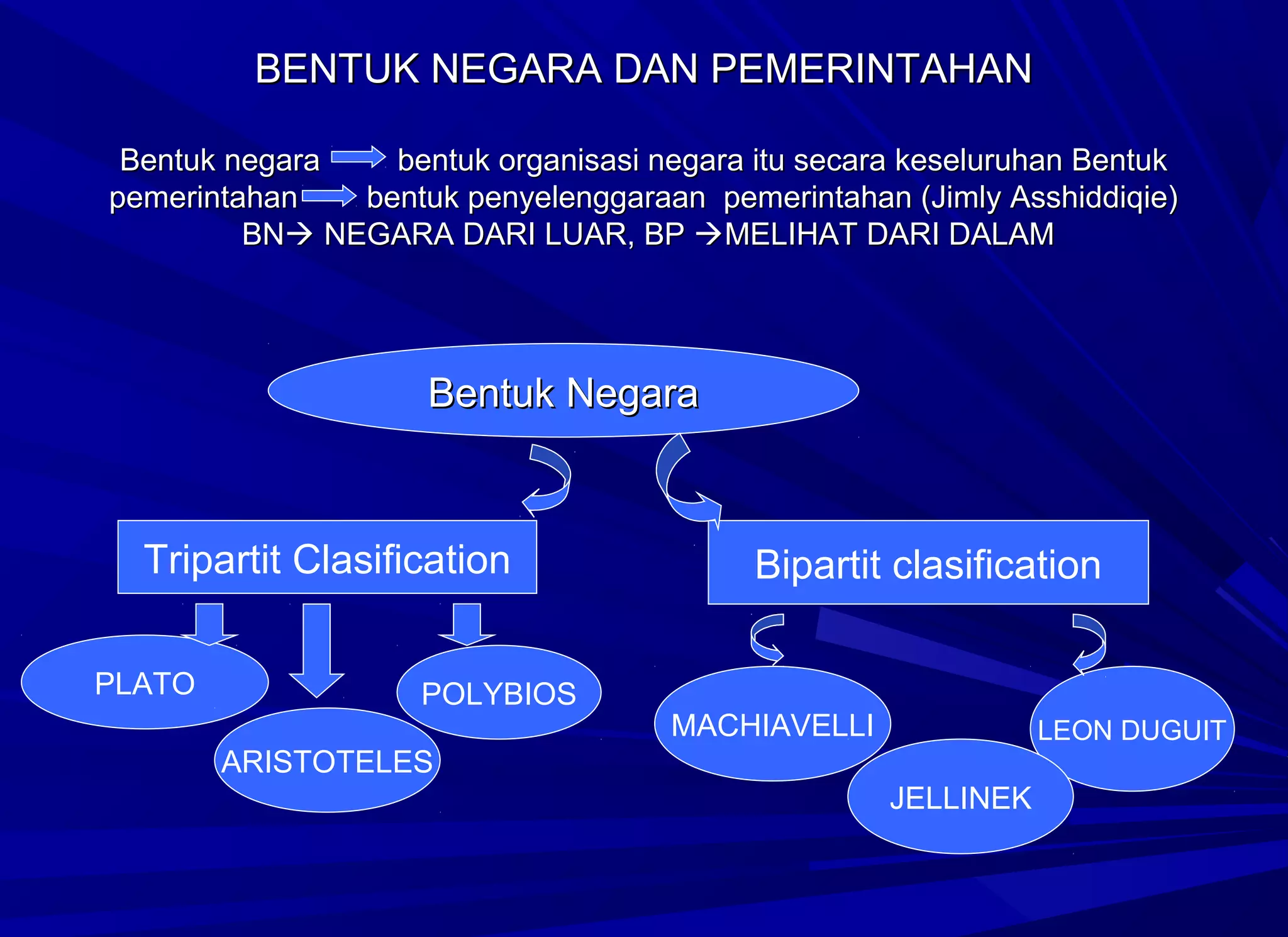 BENTUK NEGARA | PPT
