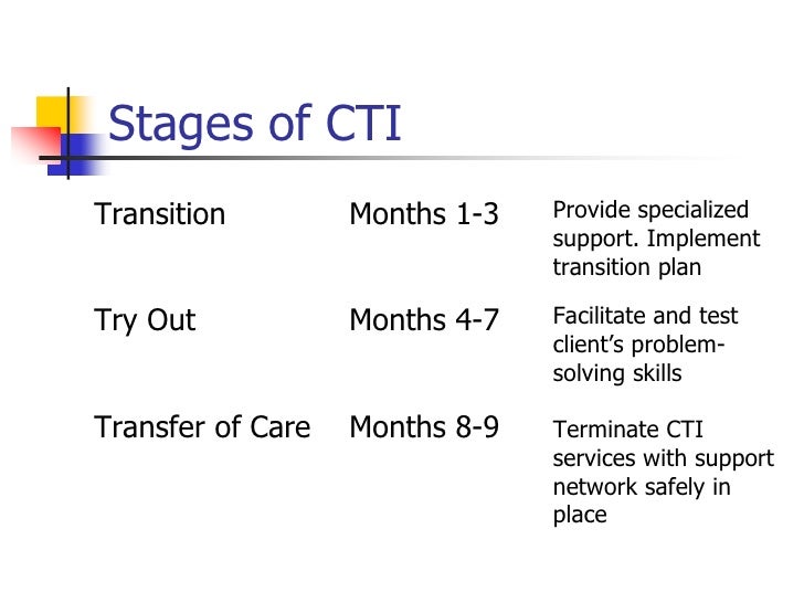 5.13 Critical Time Intervention in Action: Serving Homeless Families