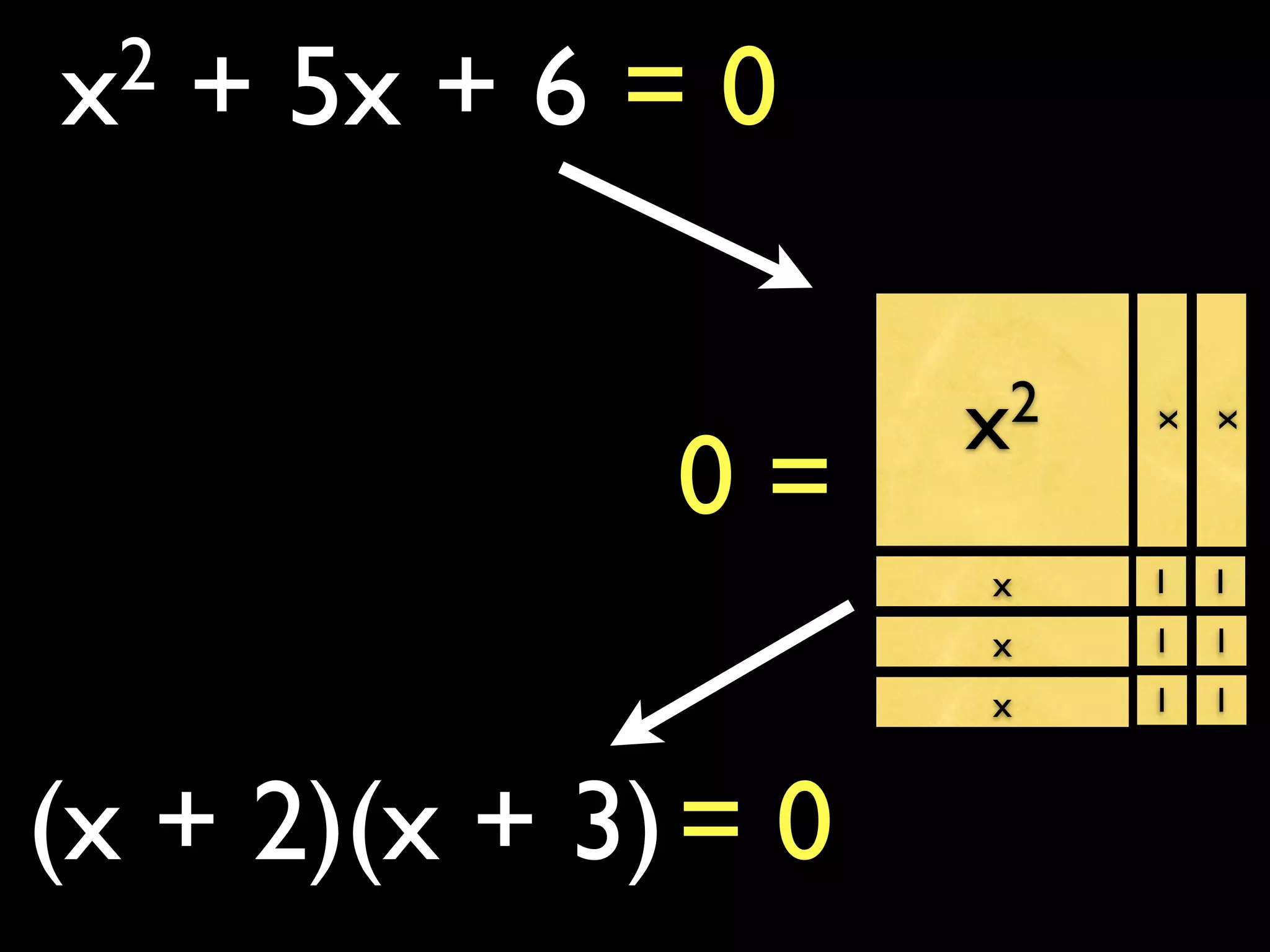 Solving Trinomial Equations | PDF