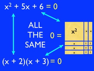 Solving Trinomial Equations | PDF