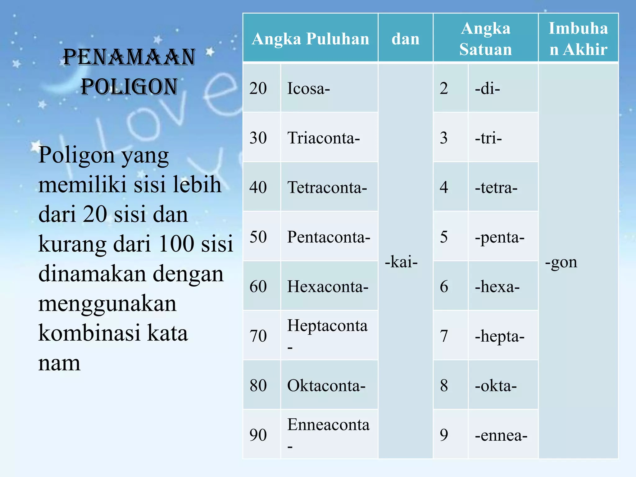 Matematika_Poligon | PPTX