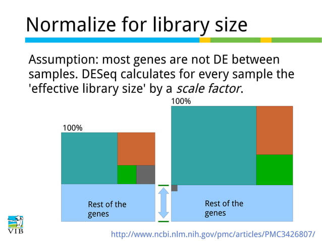RNA-seq for DE analysis: detecting differential expression - part 5 | PDF