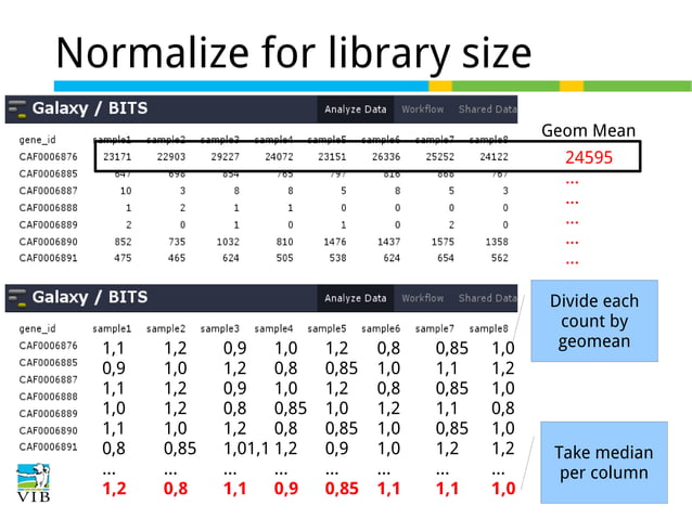 Rna Seq For De Analysis Detecting Differential Expression Part 5 Pdf