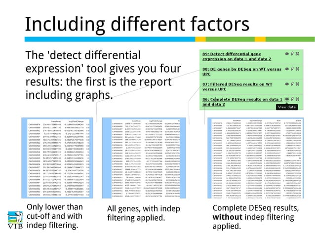 Rna Seq For De Analysis Detecting Differential Expression Part 5 Pdf
