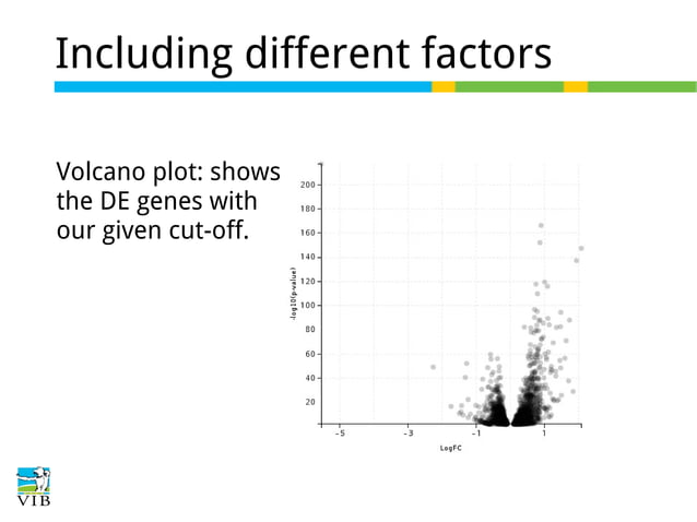 Rna Seq For De Analysis Detecting Differential Expression Part 5 Pdf