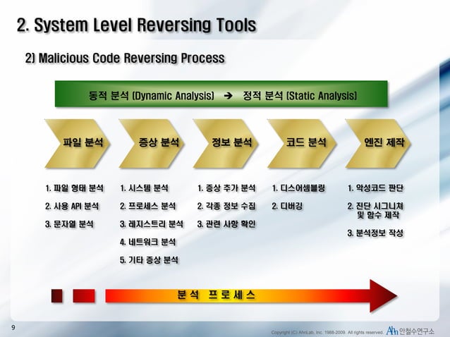 5. system level reversing | PPT