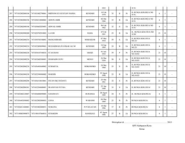 TPS 05 Kemaraya | PDF