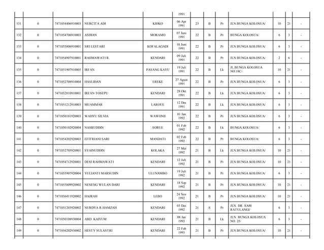 TPS 05 Kemaraya | PDF