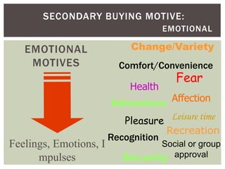 Emotional Motives