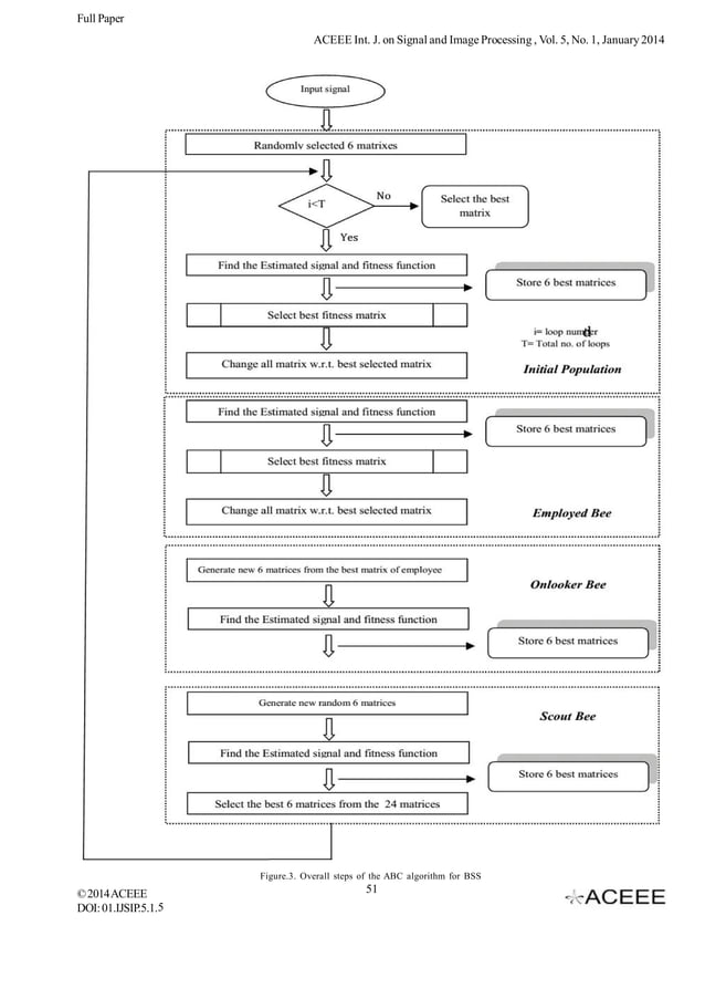 Blind Source Separation of Super and Sub-Gaussian Signals with ABC Algorithm | PDF
