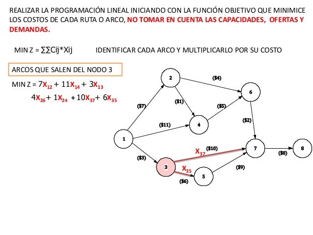 Programación Lineal de un diagrama de red para un problema de Flujo M…