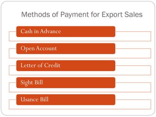 Methods of payment in International trade | PPTX