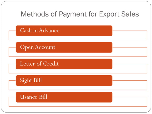 Methods of payment in International trade | PPTX | Credit Cards ...