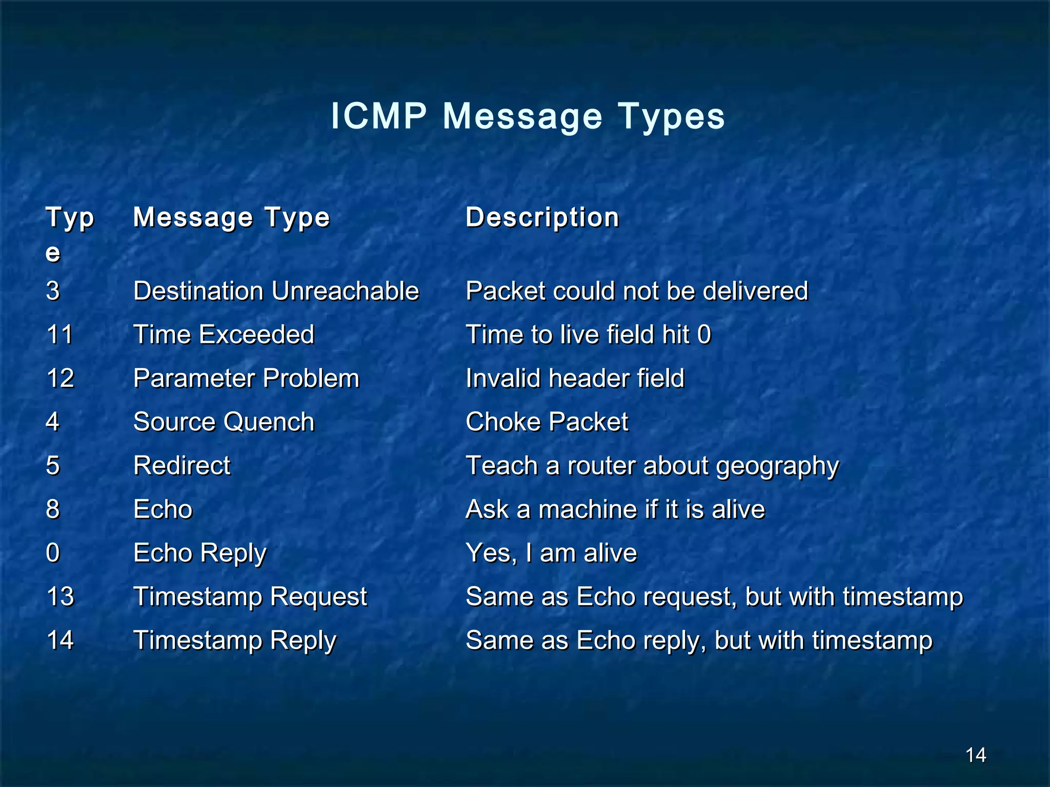 5. icmp | PPT