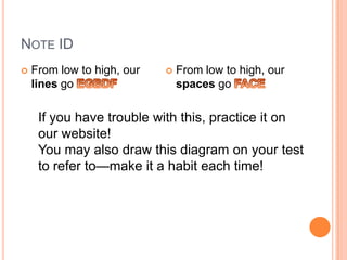 Quarter 3 Music 5 Final Test Review | PPT