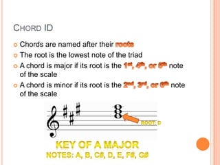 Quarter 3 Music 5 Final Test Review | PPT