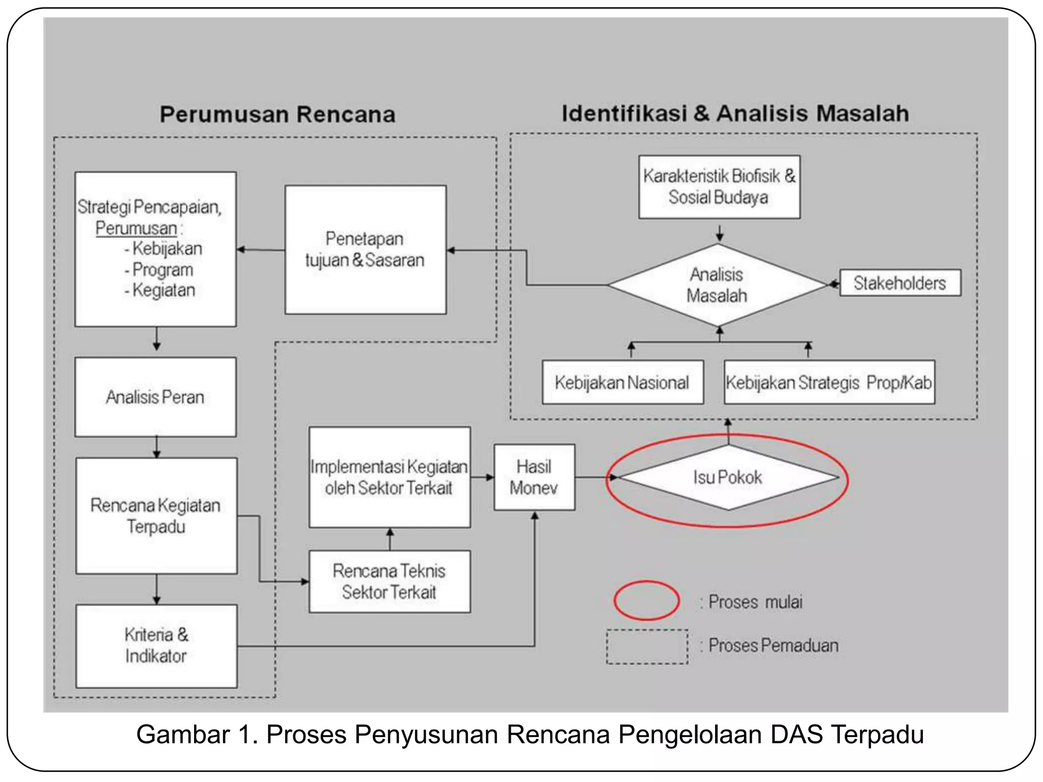 5.rencana pengelolaan das | PPTX