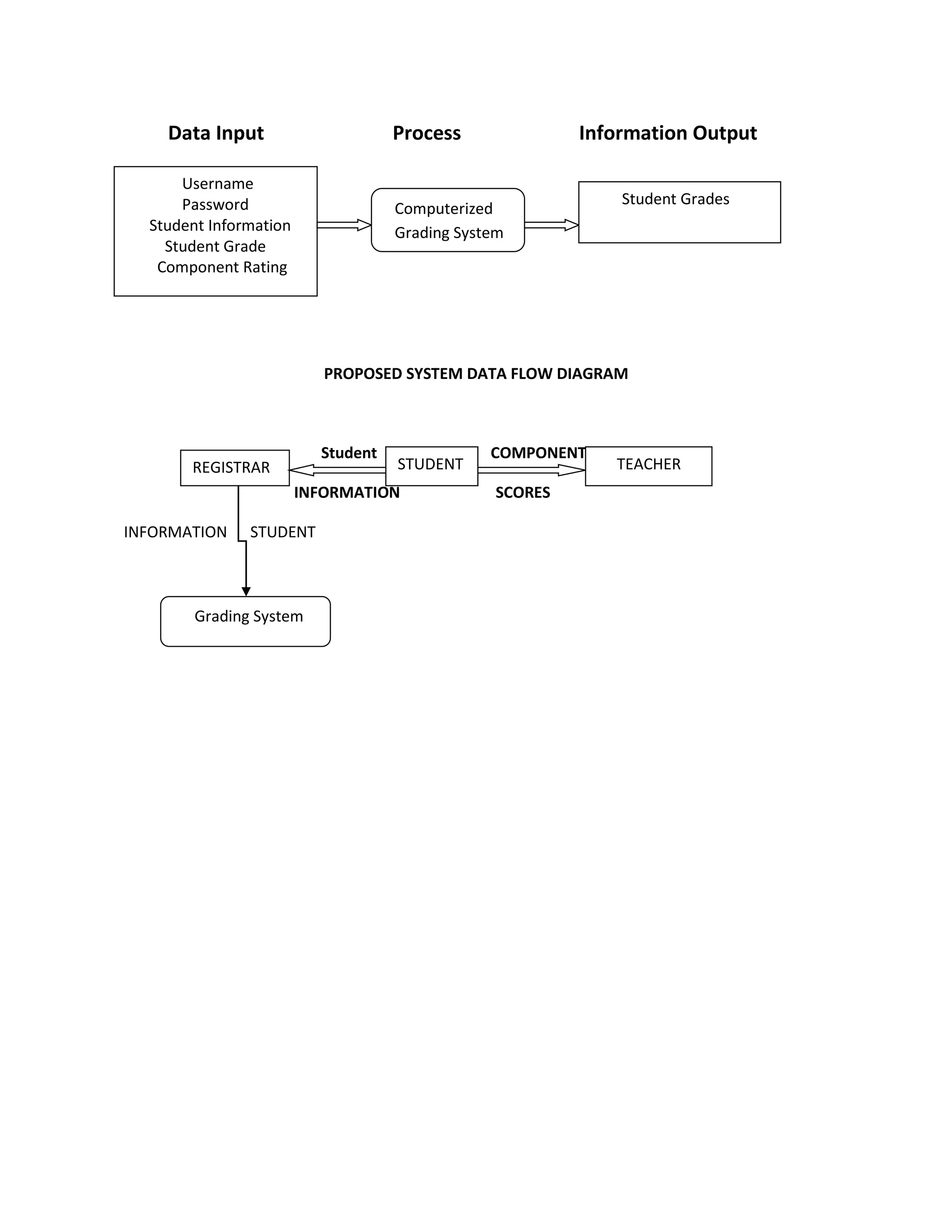 521 Data Flow Diagram Pdf