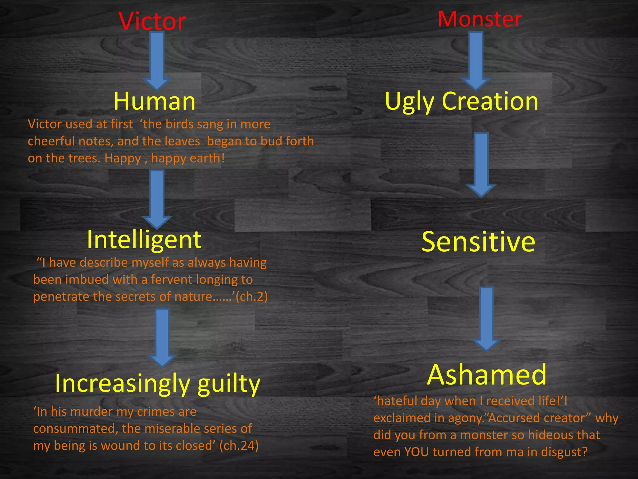 VictorV/S Monster | PPT