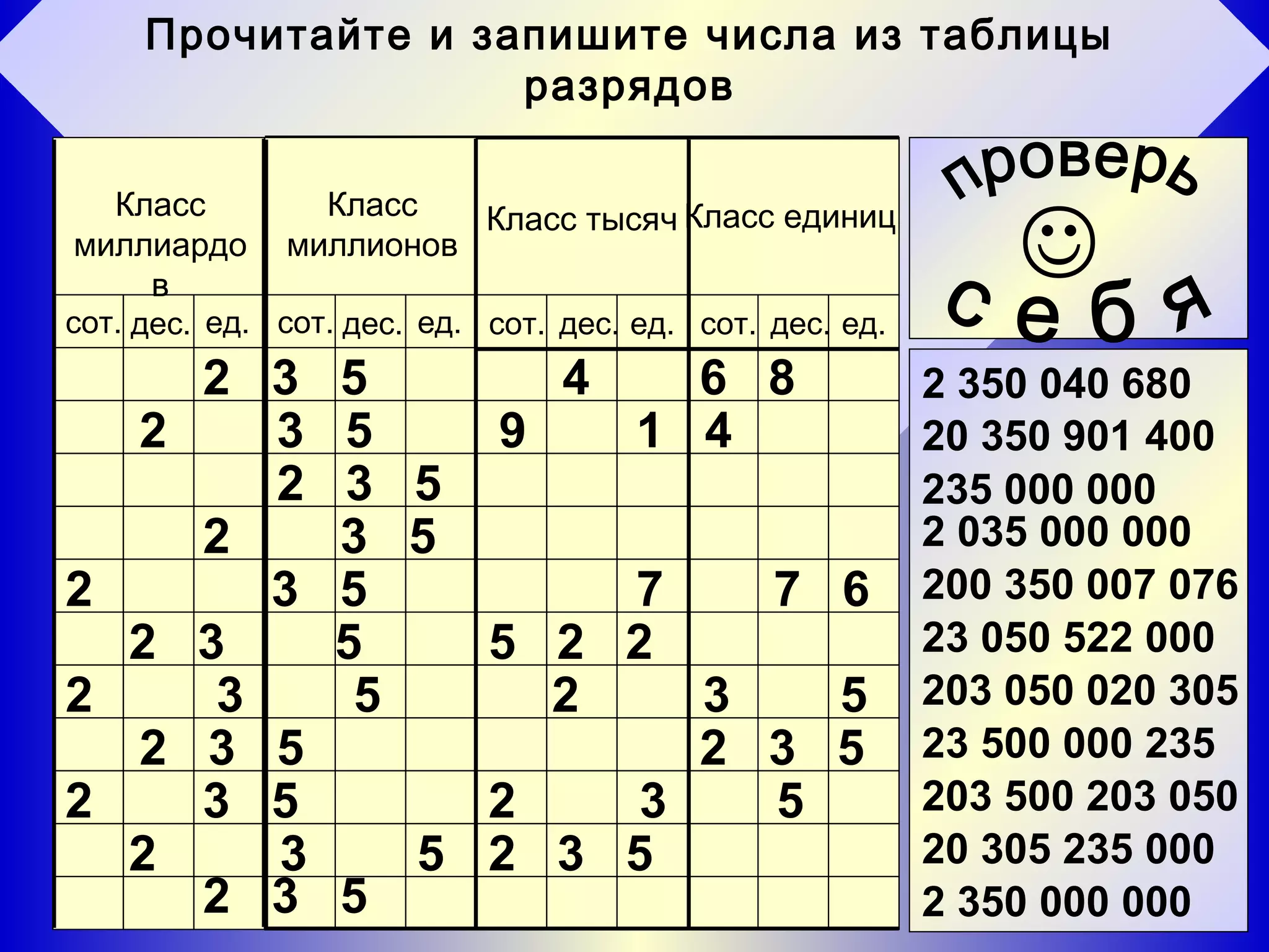 натуральные числа 5 класс | PPT