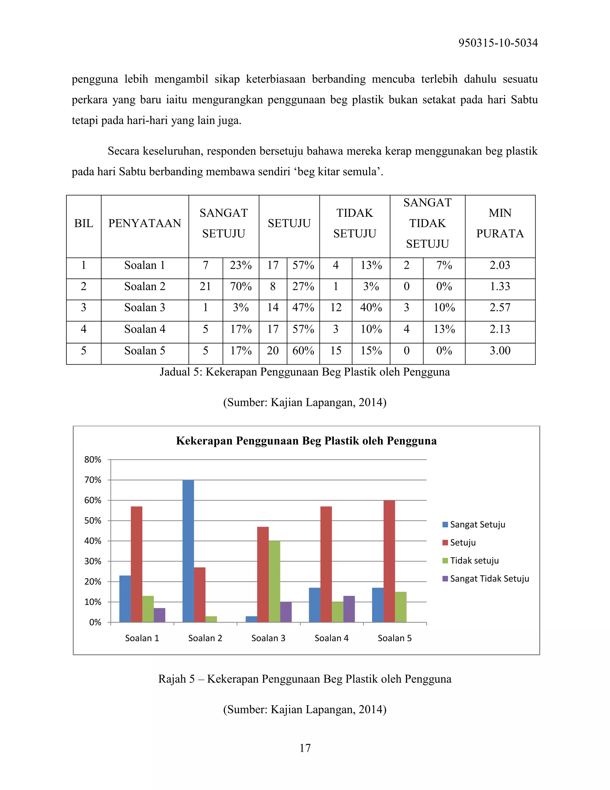 Contoh Dapatan Kajian PBS PA | DOCX