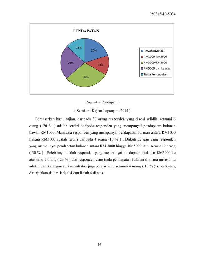 Contoh Dapatan Kajian PBS PA | DOCX