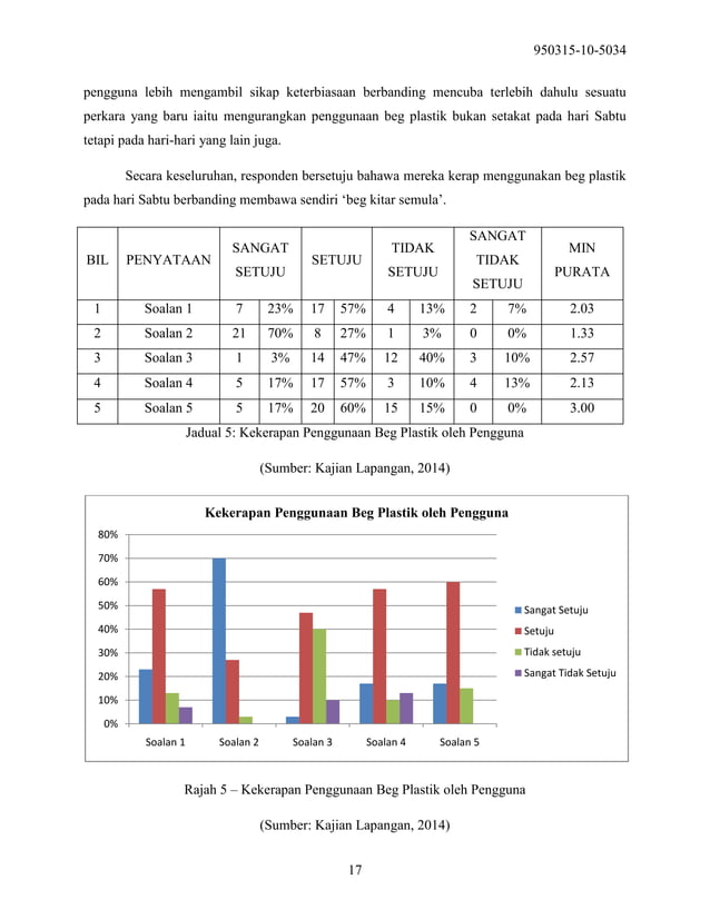 Contoh Dapatan Kajian PBS PA | DOCX