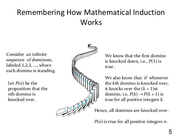 Mathematical Induction Memes