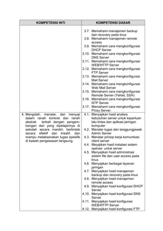 5.tki tkj-c3-kikd-xi-administrasi server | DOCX